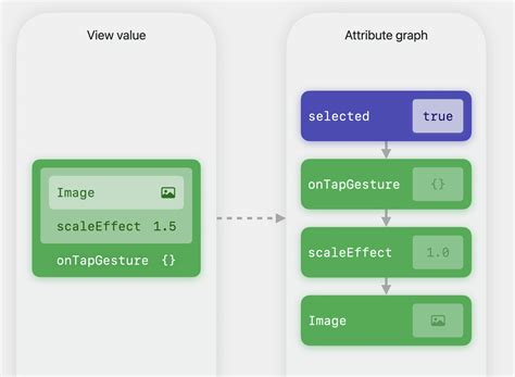 explore swiftui animation