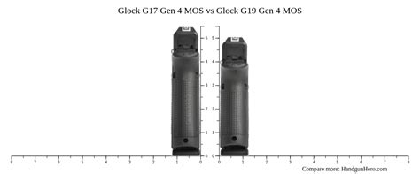 Glock G17 Gen 4 MOS Vs Glock G19 Gen 4 MOS Size Comparison Handgun Hero