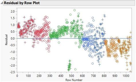 Solved The Effect Test Jmp User Community