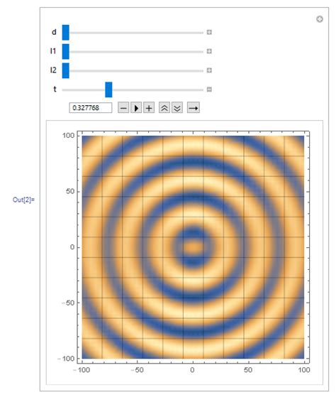 plotting visualizing interference of two waves on the plane