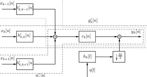 Modified Subcarrier Model For Structured Approach Download Scientific Diagram