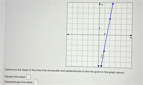 solved determine the slope of the lines that are parallel an parallel