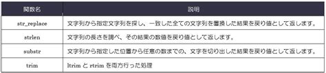 10 1 組み込み関数の使い方 初心者でも1日でphpを学習できる1日完結集中講座