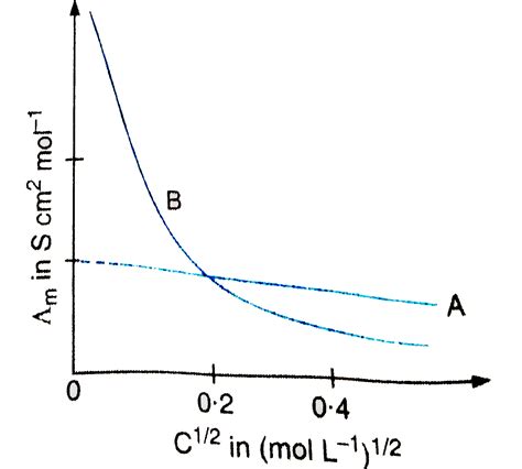 Doubt Solutions Maths Science Cbse Ncert Iit Jee Neet