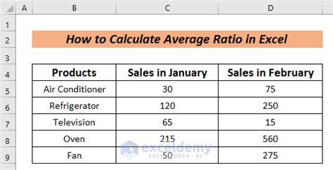 How To Calculate The Average Ratio In Excel 2 Methods Exceldemy