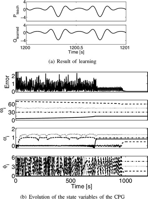 Central Pattern Generator Semantic Scholar