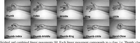 figure 1 from emg based feature extraction and classification for