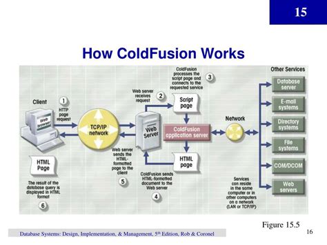 PPT Chapter PowerPoint Presentation Free Download ID