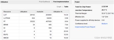 Fpga基于10g Ethernet Subsystem的10g Udp网络通信，提供8套工程源码和技术支持 知乎