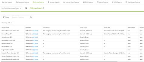 Office 365 Group Reports Infrasos O365 Group Reporting Tool