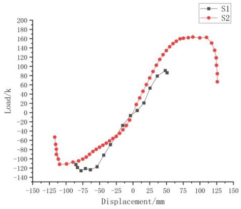 Experimental Research On Seismic Behavior Of Haunched Concrete Beam