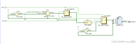 Verilog学习——三八译码器实现跑马灯veriloelse实现3 8译码器 Csdn博客