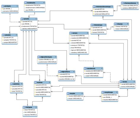 De Que Puedo Puedo Instalar Mysql Workbench En Ubuntu 1204 Lts Hd