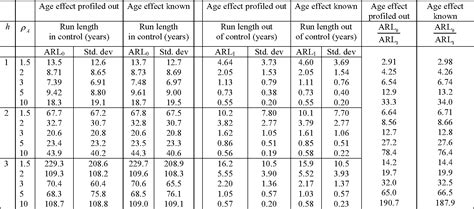 Table 1 From Monitoring Vaccine Safety Using Case Series Cusum Charts Semantic Scholar