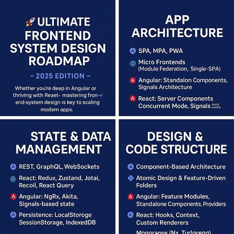 🚀 Ultimate Frontend System Design Roadmap 2025 Edition 🚀 Rohtash Sethi 👨‍💻🥷🌟