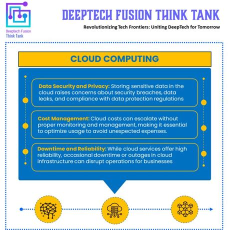 Prasanna Lohar On Linkedin Rise Of Deeptech Technology Community Theme Cloud Lets Push The…