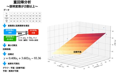 Numpyで行列 回帰分析 その5｜pythonで数学を学ぼう！ 第26回 空間情報クラブ｜インフォマティクス運営のwebメディア