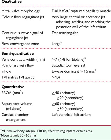 Mitral Stenosis Echo Criteria