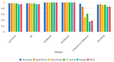 Research On User Default Prediction Algorithm Based On Adjusted Homogenous And Heterogeneous