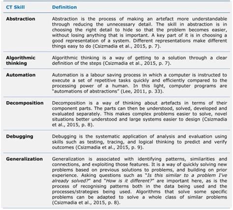 Detail Contoh Computational Thinking Koleksi Nomer 11