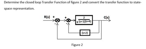 Solved Determine The Closed Loop Transfer Function Of Figure 2 And