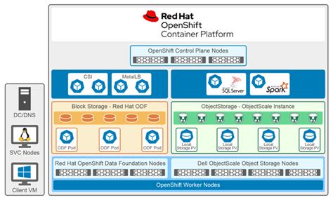 Logical Architecture Design Guide—data Analytics With Sql Server 2022