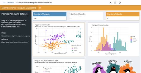 Creating Interactive Dashboards With Shiny In R