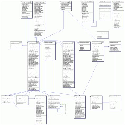 Use Case Diagram Example Website Online Air Ticket Reservation System Insightsbxe
