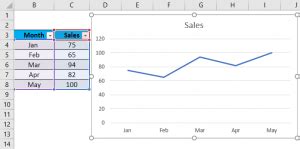 Dynamic Range In Excel How To Create Dynamic Range In Excel
