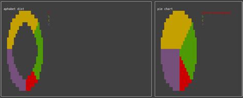 Termcharts Terminal Plotting With Rich Compatibility In Mind Low