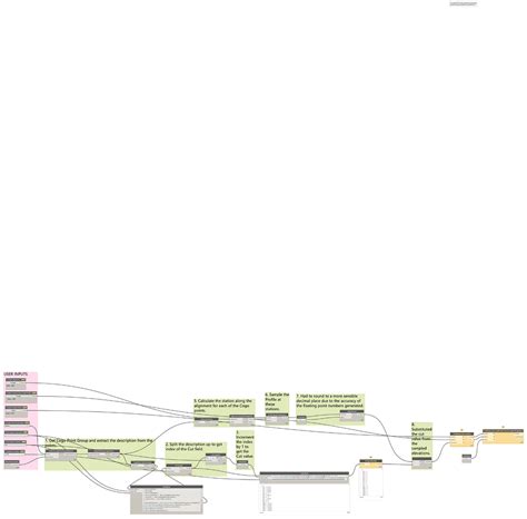 A Dynamo Script For Auto Pvis On Design Profile Civil3d Dynamo