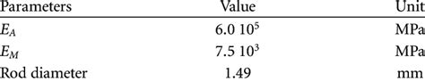Values Of D Hkl Of Relevant Parameters Download Table