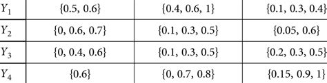 Hesitant Fuzzy Decision Matrix D T 1 C 1 C 2 C 3 Download Table