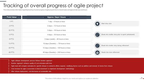 Top Agile Playbook PowerPoint Presentation Templates In