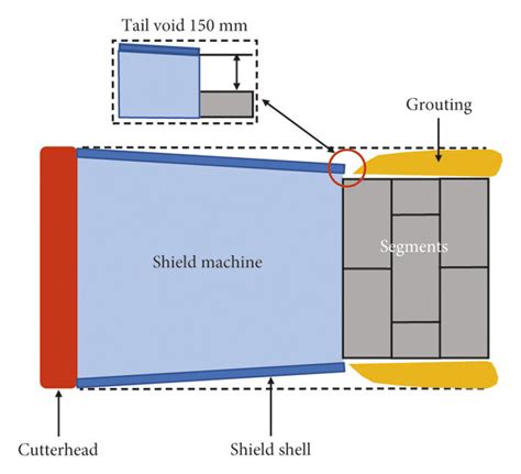 Tail Void Of Shield And Pipe Jacking A Shield Tail Void B Pipe