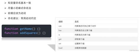 Javascript函数基础：概念、语法与作用域 Csdn博客