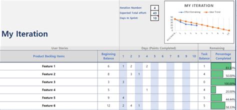 Agile Burndown Chart Excel Template