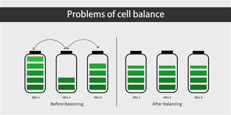 Cell Balance An Important Factor Affecting The Battery Tycorun Battery Energy Storage Systems