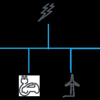 1 Smart Grid Overview Download Scientific Diagram