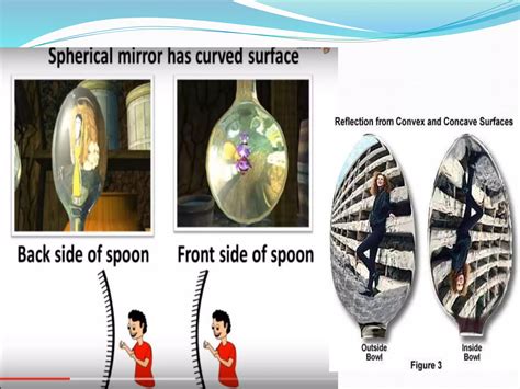 Types Of Mirrors Pptx