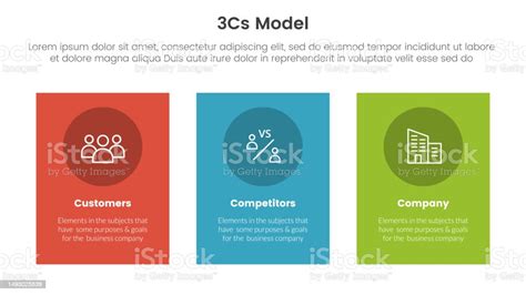 3cs 모델 비즈니스 모델 프레임워크 인포그래픽 슬라이드 프레젠테이션을 위한 수직 직사각형 상자 개념이 있는 3포인트 스테이지