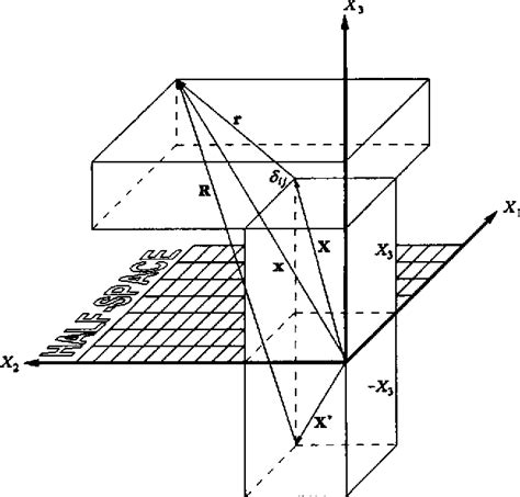Figure 1 From The Role Of Hydrodynamic Interaction In The Locomotion Of
