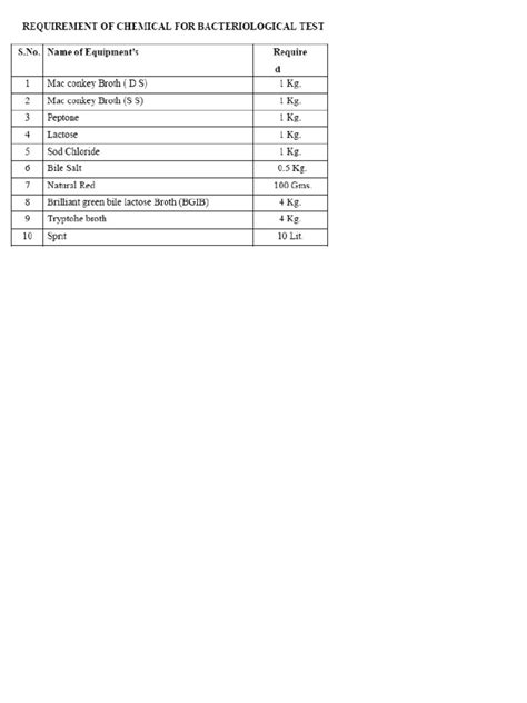 Requirement Of Chemicals For Bacteriological Test Water Testing Laboratory Pdf