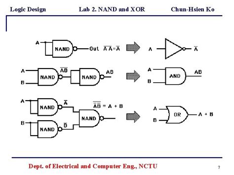 Lab 2 NAND And XOR Presenter ChunHsien Ko