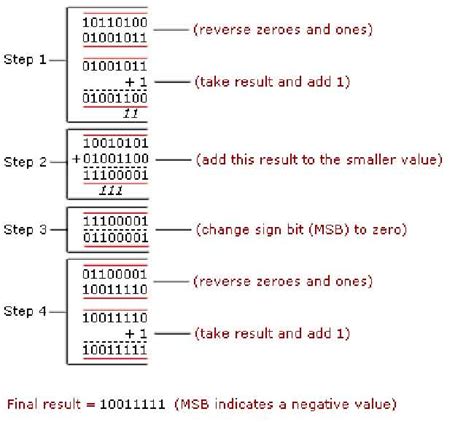 Binary Formula TRUNG TÂM GIA SƯ TÂM TÀI ĐỨC HOTLINE 091 6265 673