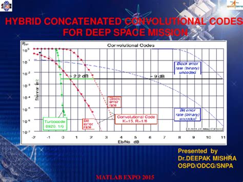 Pdf Hybrid Concatenated Convolutional Code For Deep Space Mission