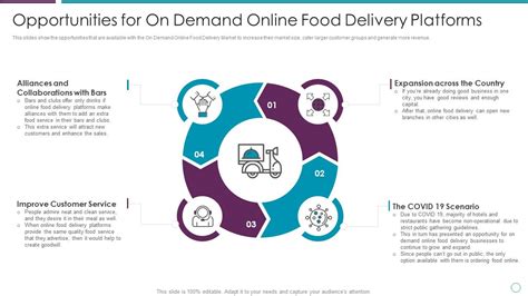 Opportunities For On Demand Online Food Delivery Platforms Ppt Model