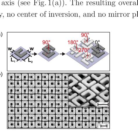 A Illustration Of Our Metamaterials Chiral Unit Cell Composed Of