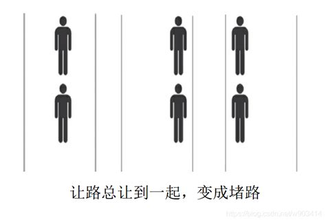 【linux】多线程详解，一篇文章彻底搞懂多线程中各个难点！！！ linux多线程 csdn博客