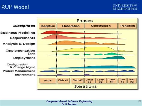 Ppt Unit 3 Engineering Component Based Software Processes And